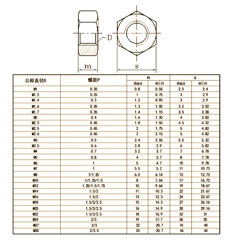 批发 304不锈钢六角螺母螺帽M3M4M5M6M8M10M12-M64 DIN934/GB6170-阿里巴巴