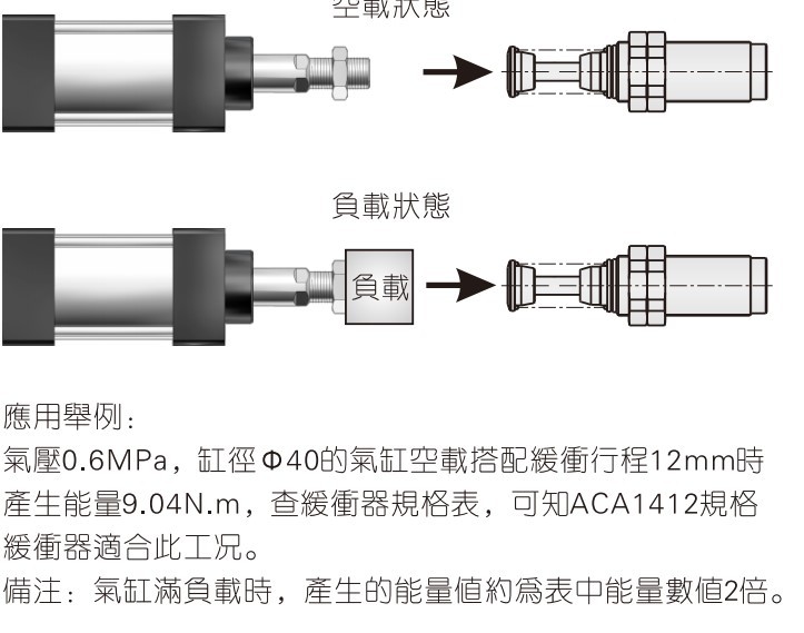 亚德客缓冲器 ACA0806-1 ACA1007-1 ACA1210-1 ACA1412-1 AirTAC-阿里巴巴