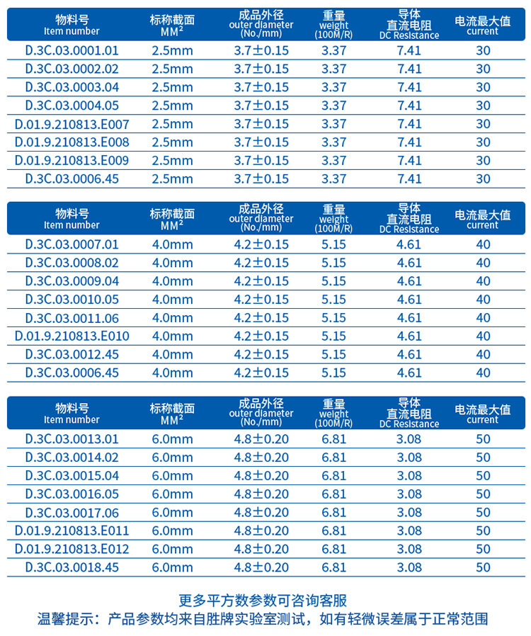 国标铜芯软线软BVR电线多股纯BVR0.5 0.75 1 1.5 2.5 4平方单-阿里巴巴