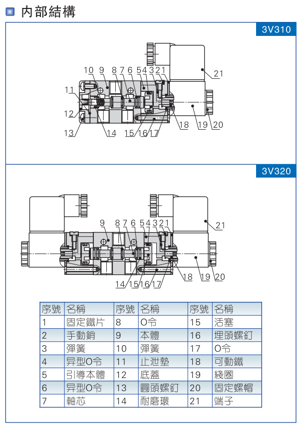 AirTAC原装亚德客二位三通电磁阀3V310-10-NC-A/B/F-W 3V31010NCB-阿里巴巴