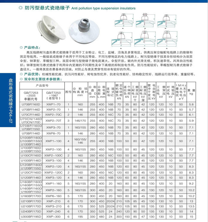 XWP-210 U210BP/170D XWP3-210 防污型悬式陶瓷绝缘子现货批发-阿里巴巴