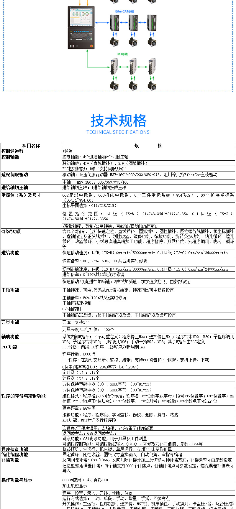 华中数控 HNC-808Di/M 加工中心数控系统-阿里巴巴