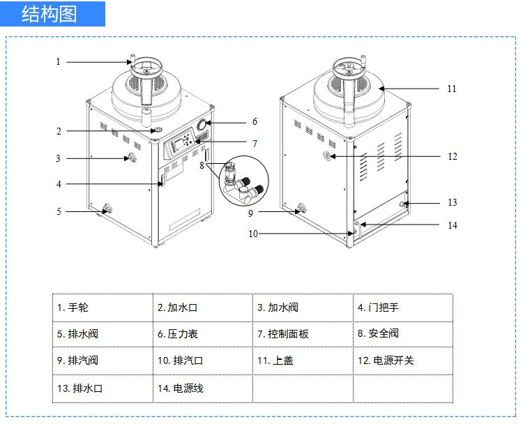 上海申安LDZX-30L高压蒸汽灭菌器18(非医用)食品灭菌器高压灭菌锅-阿里巴巴