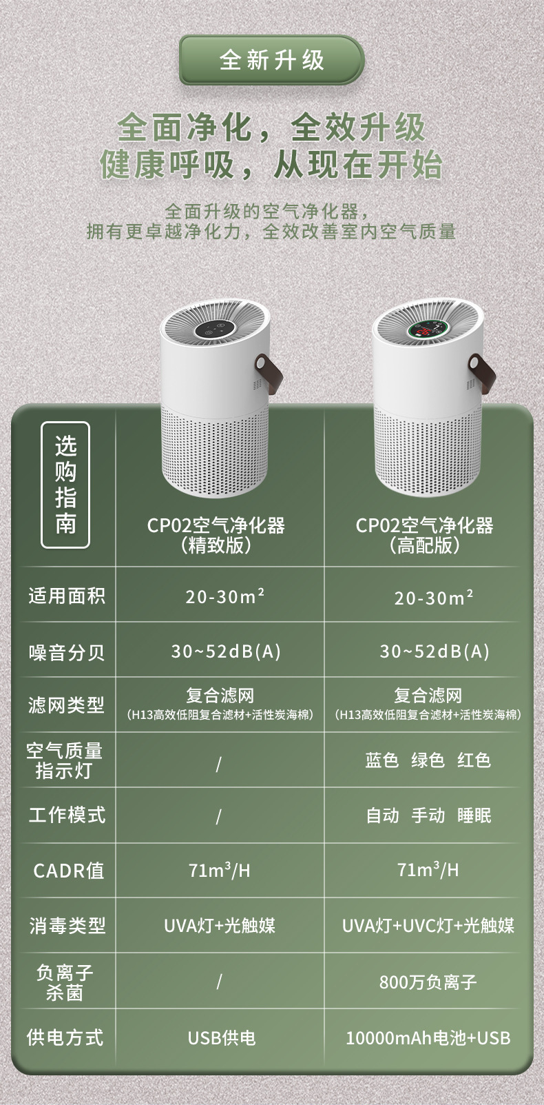 外贸室内空气净化机UVC杀菌除甲醛桌面便捷CP02负离子空气净化器-阿里巴巴