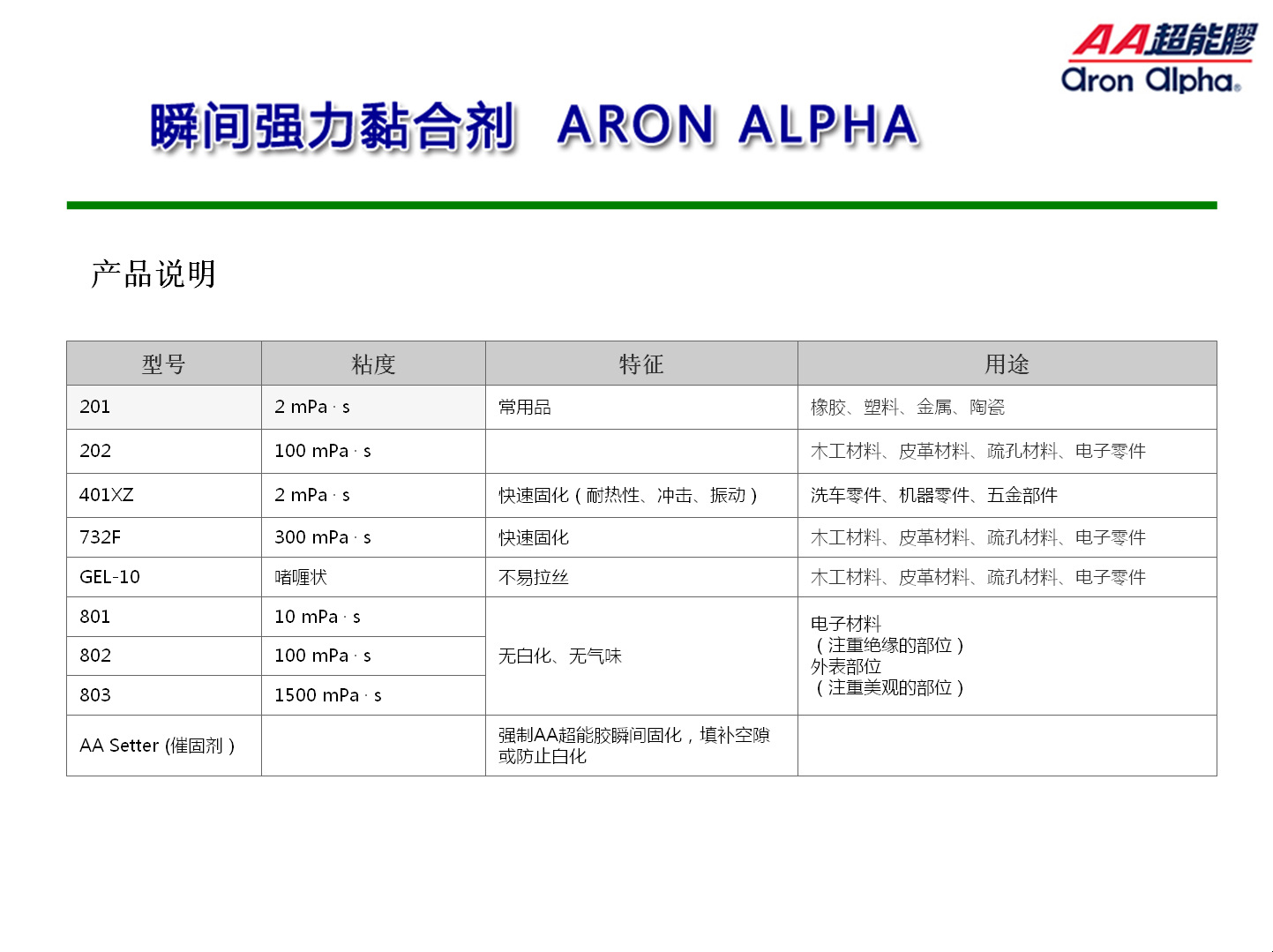 Aron Alpha阿隆发AA Setter催固剂 200ml加速剂 加速胶水凝固-阿里巴巴