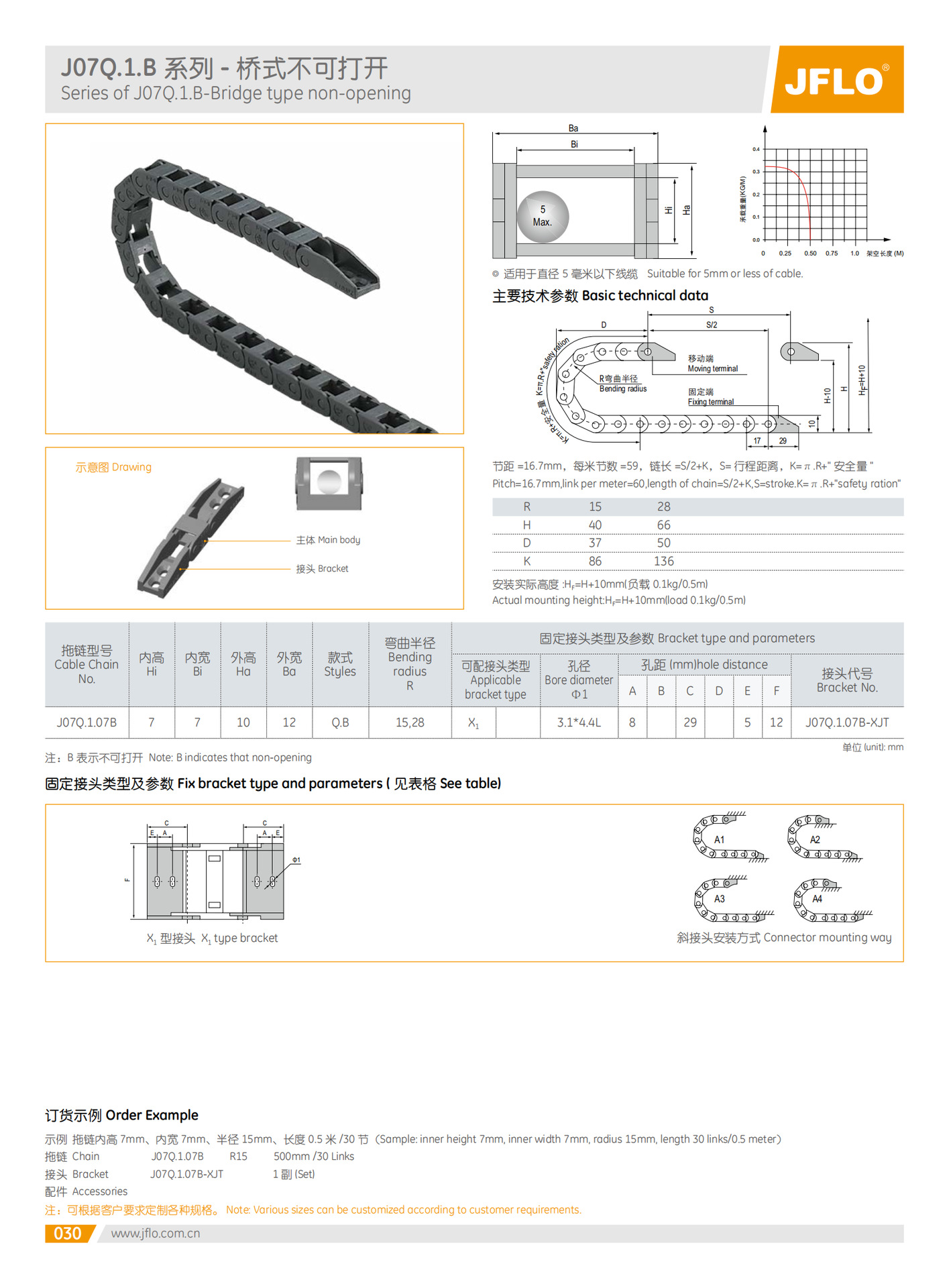 【JFLO】金福隆尼龙拖链桥式半封闭内开内高7 10 15 18 25 系列-阿里巴巴