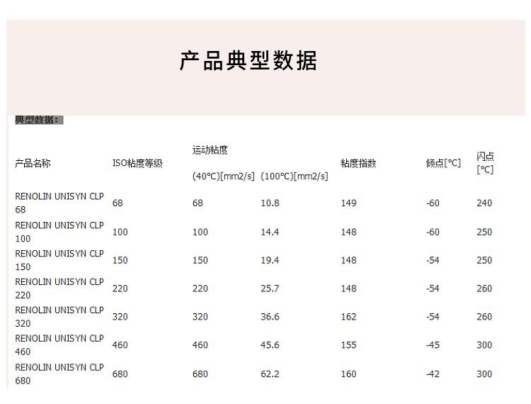 福斯RENOLIN UNISYN CLP 320合成齿轮油福斯UNISYN CLP 320-阿里巴巴