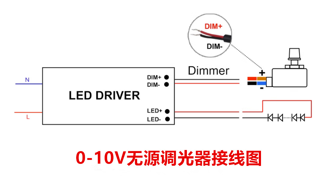 批发0-10v调光器86面板型无极旋钮开关LED灯具可调亮度调光控制器-阿里巴巴