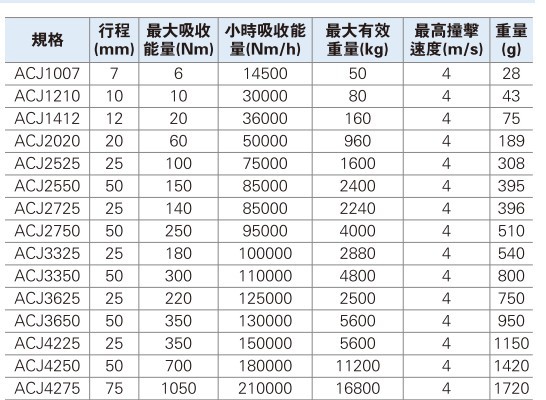 亚德客缓冲器 ACA0806-1 ACA1007-1 ACA1210-1 ACA1412-1 AirTAC-阿里巴巴