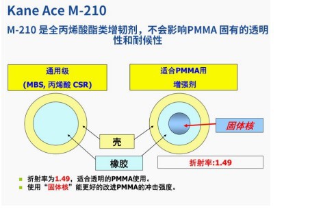 mbs增韧剂日本钟渊M210 abs低温抗冲击剂PMMA透明增韧剂环氧树脂-阿里巴巴
