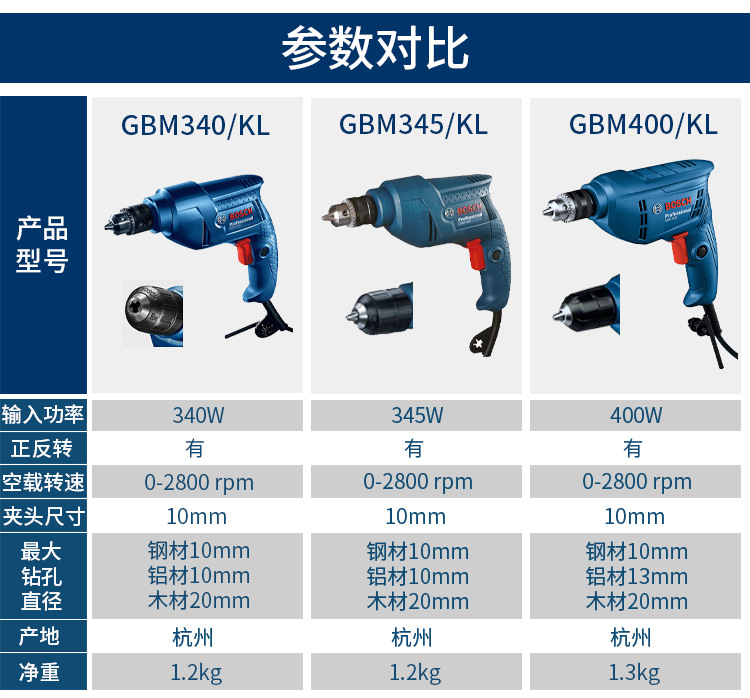 BOSCH博世GBM400电钻家用手电钻手持多功能电钻正反转调速手枪钻-阿里巴巴