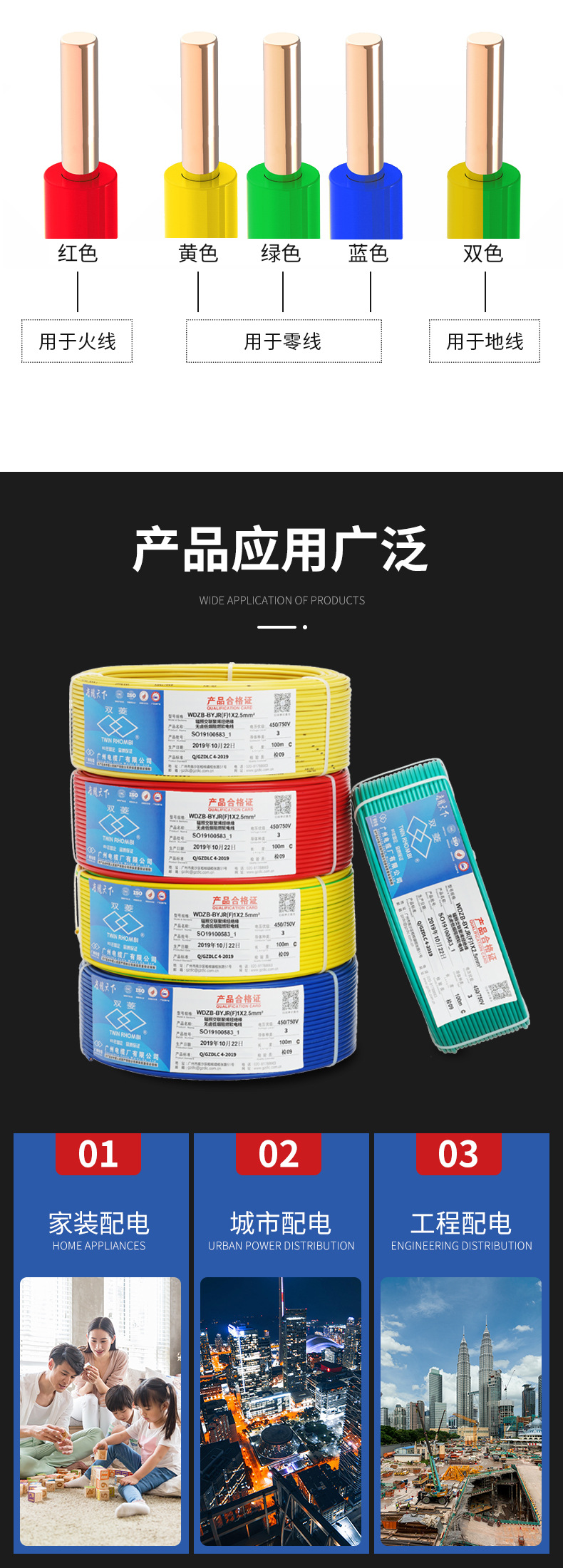 广州电缆厂双菱WDZB-BYJR低烟无卤阻燃B级带辐照多股软电线电缆-阿里巴巴