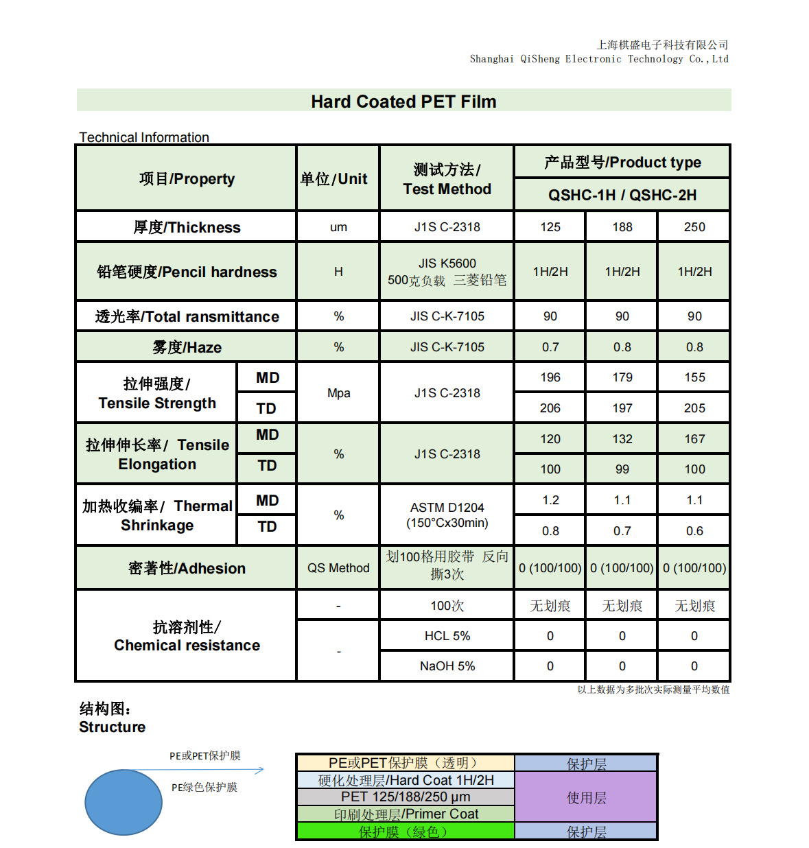 表面硬化PET 硬化PET 加硬PET HCPET IMDPET-阿里巴巴