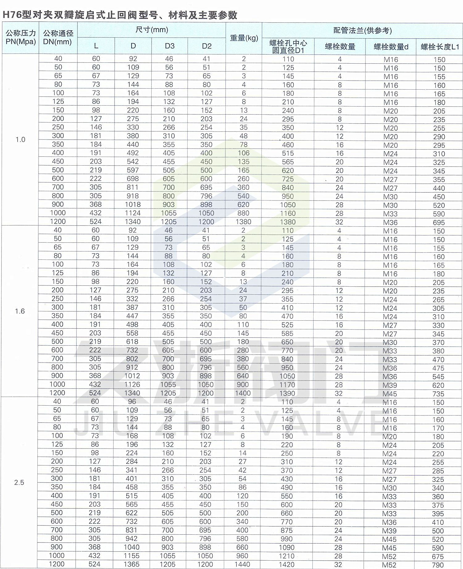 H76H-16C 碳钢双瓣对夹止回阀 水泵单向流通管道防止倒流止回阀-阿里巴巴