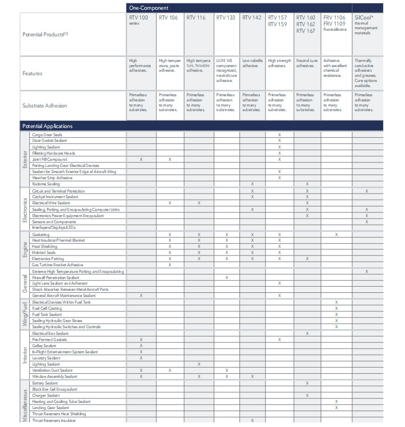原装正品Momentive迈图RTV615 FDA食品级灌封胶 PDMS医用导热硅胶-阿里巴巴