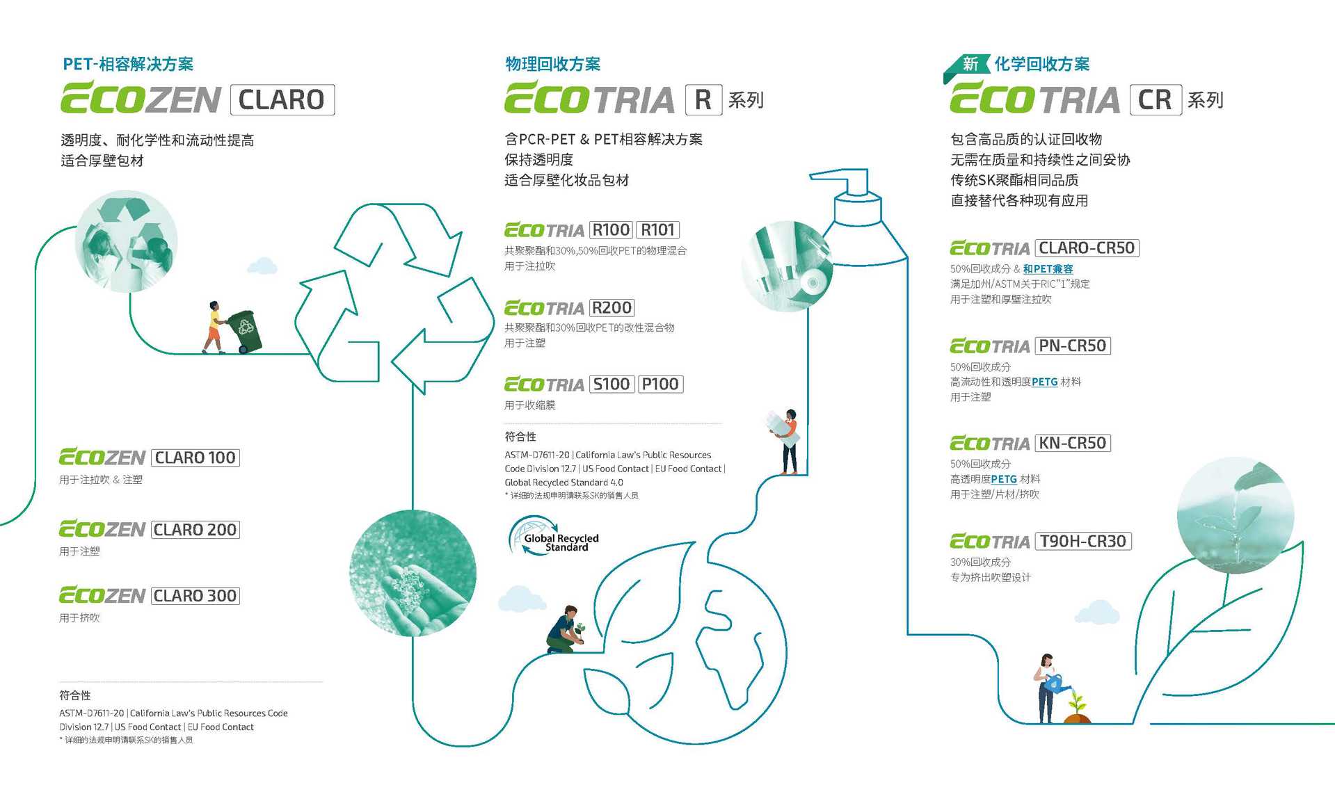 PCR PETG 韩国SK 化妆品包材用注塑级 PN200-CR50改性粒子高透-阿里巴巴