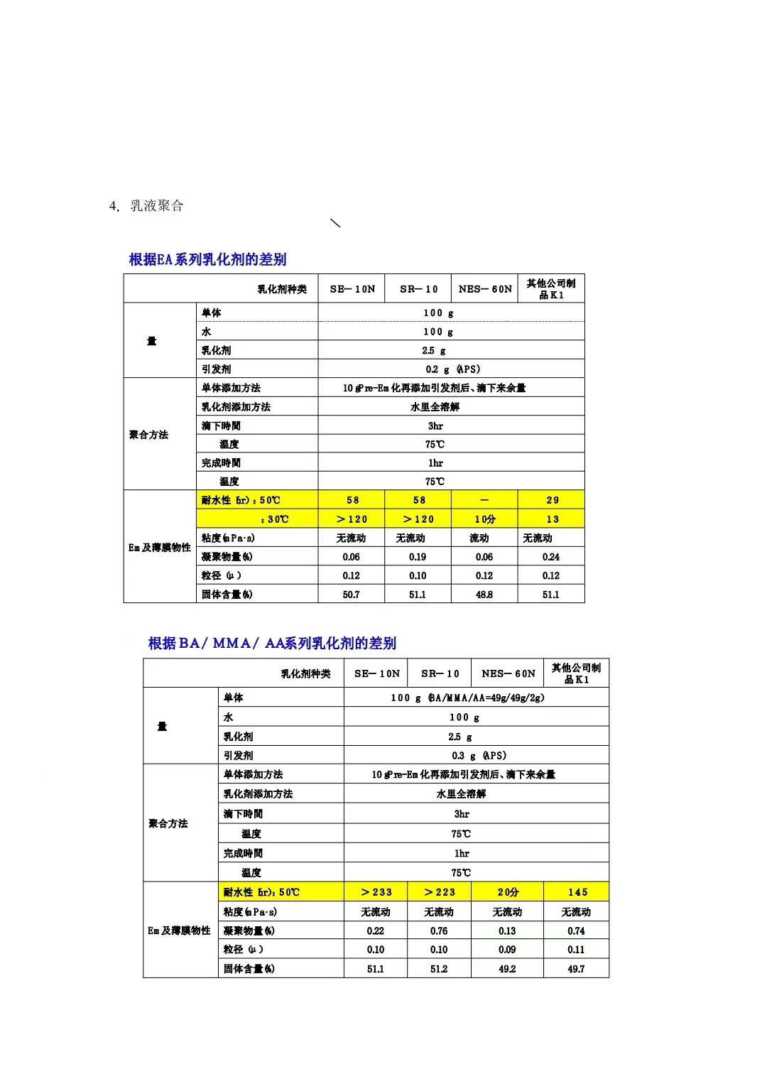 艾迪科乳化剂 一手经销商 表面活性剂 ADEKA REASOAP ER-30-阿里巴巴