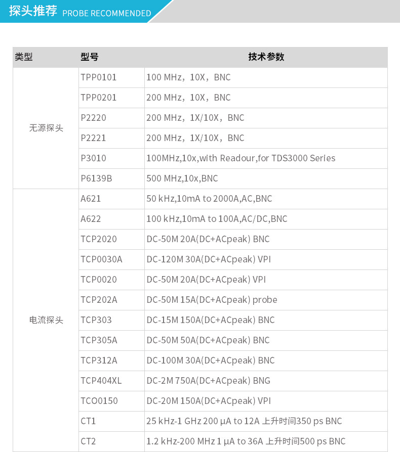 Tektronix泰克高压差分探头THDP0200示波器探头THDP0100衰减250X-阿里巴巴