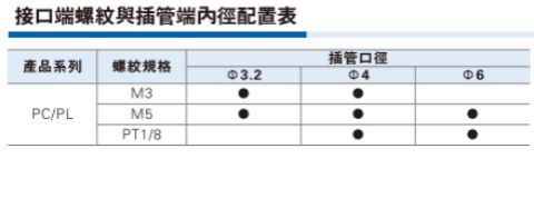 AirTAC原装亚德客迷你接头 PL6M5-M PL601-M -D-阿里巴巴