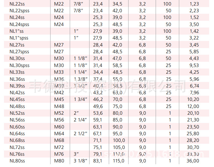 Nord-Lock洛帝牢 316L不锈钢防松垫圈NL3ss-NL30ss楔入式锁紧垫圈-阿里巴巴