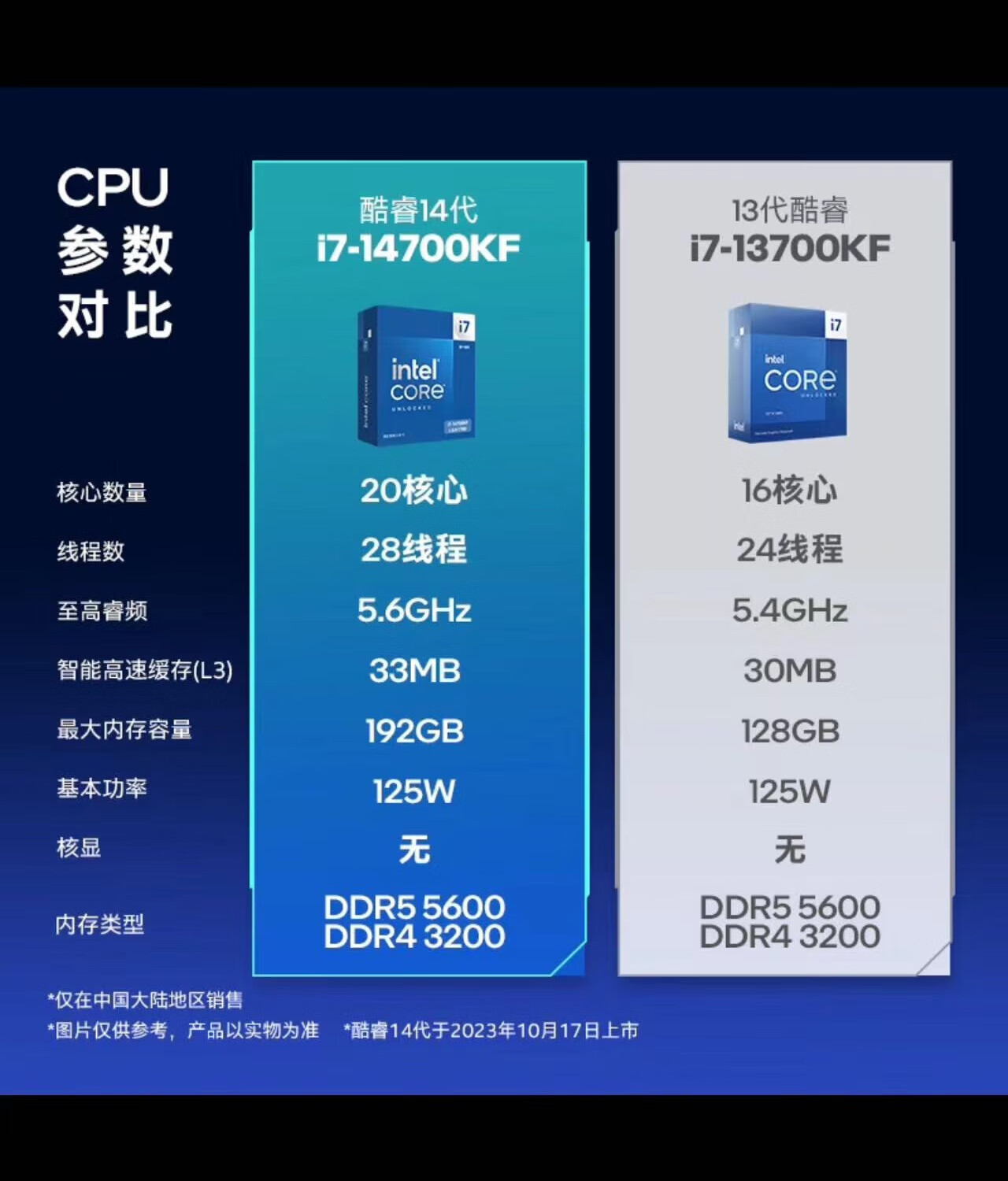 14代CPU处理器I7 14700KF 14600KF 14600K盒装台式电脑DIY-阿里巴巴