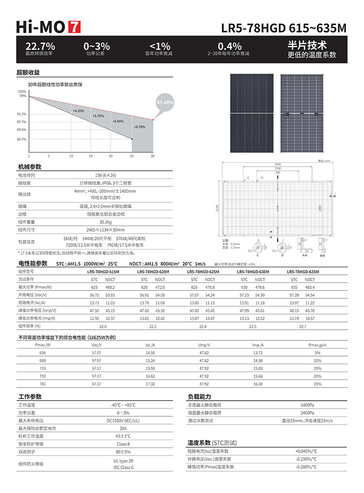 LONGi隆基正a光伏板Hi-MO 7 LR5-78HGD 615/620/625/630/635M双玻-阿里巴巴