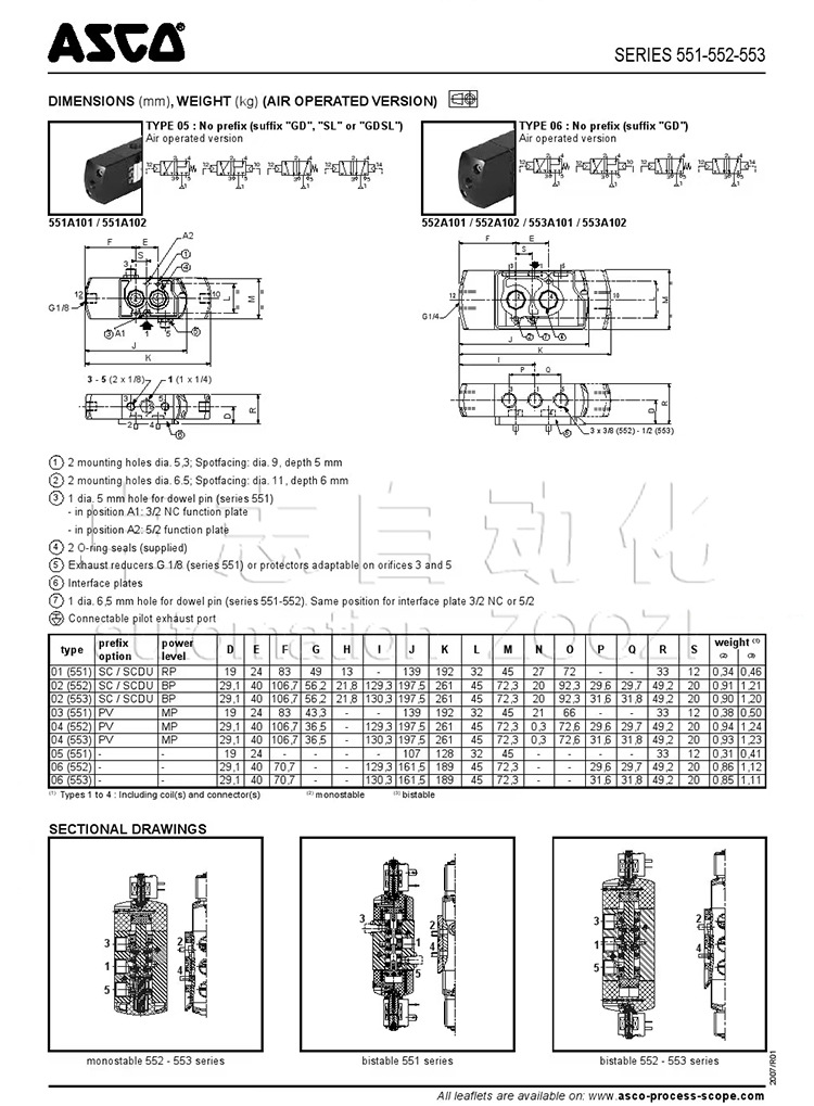 ASCO防爆电磁阀G551B401MO*8551B401MO*B402/B417MO/H301MO*A001-阿里巴巴
