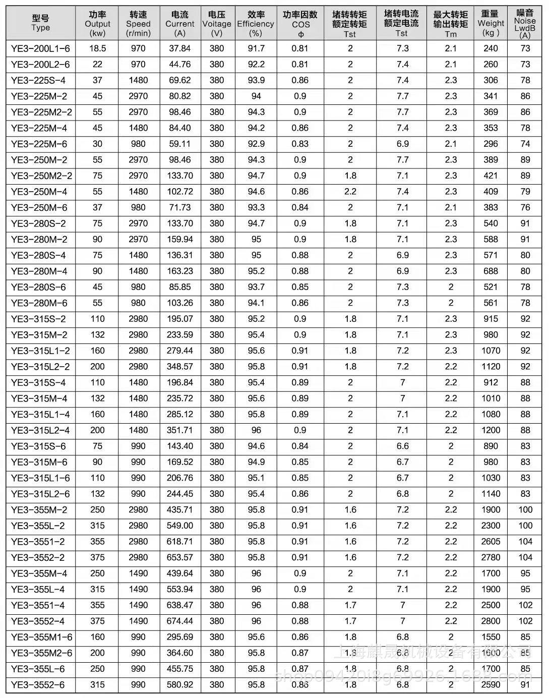 YE3系列高效率三相异步交流电动机YE3-132M2-6-5.5KW厂家直销-阿里巴巴