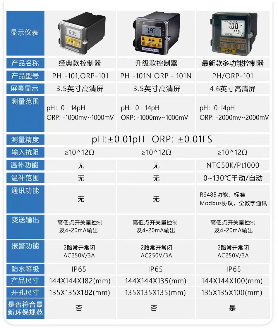 台湾HOTEC合泰PH-101酸碱PH计分析仪表PH/ORP-101在线监测485通讯-阿里巴巴