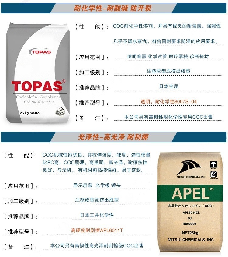 耐磨级COC德国TOPAS 5013L-10低雾度高折射率环状烯烃聚合物原料-阿里巴巴