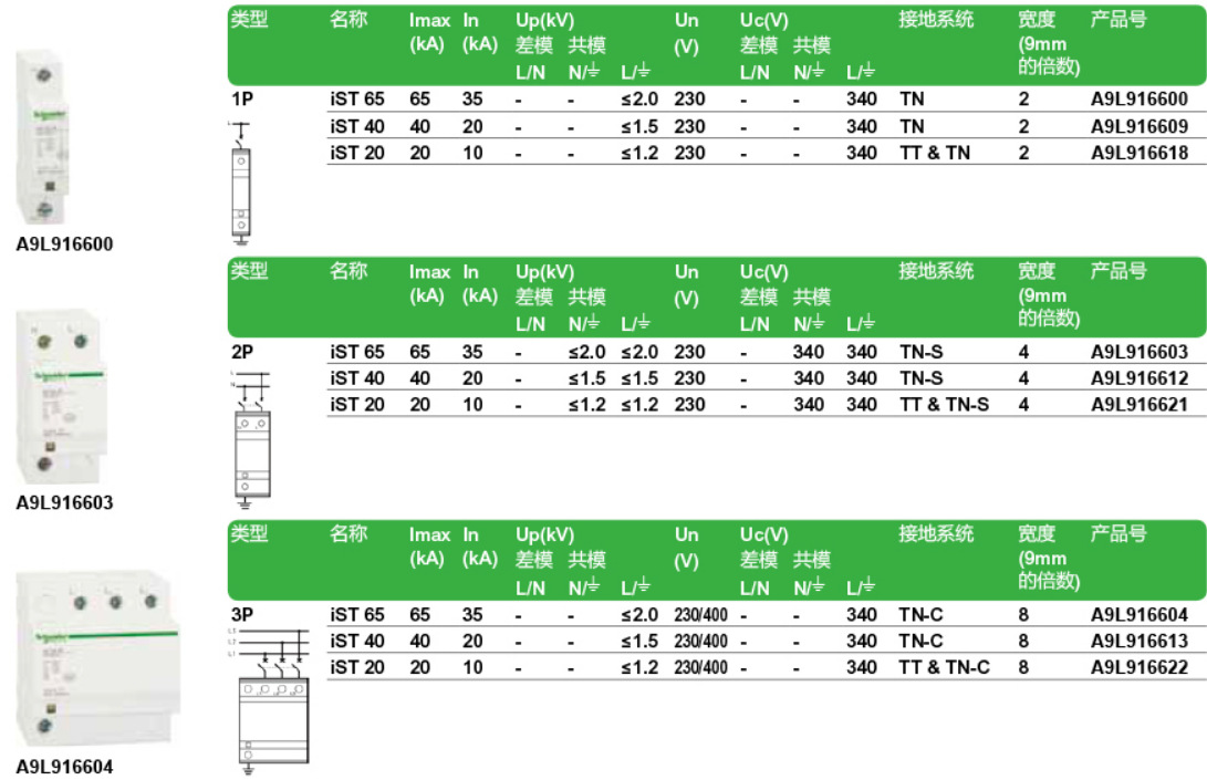 施耐德电涌保护器iSTT2类iPRU万高浪涌保护器20/40KA4P浪涌防雷器-阿里巴巴