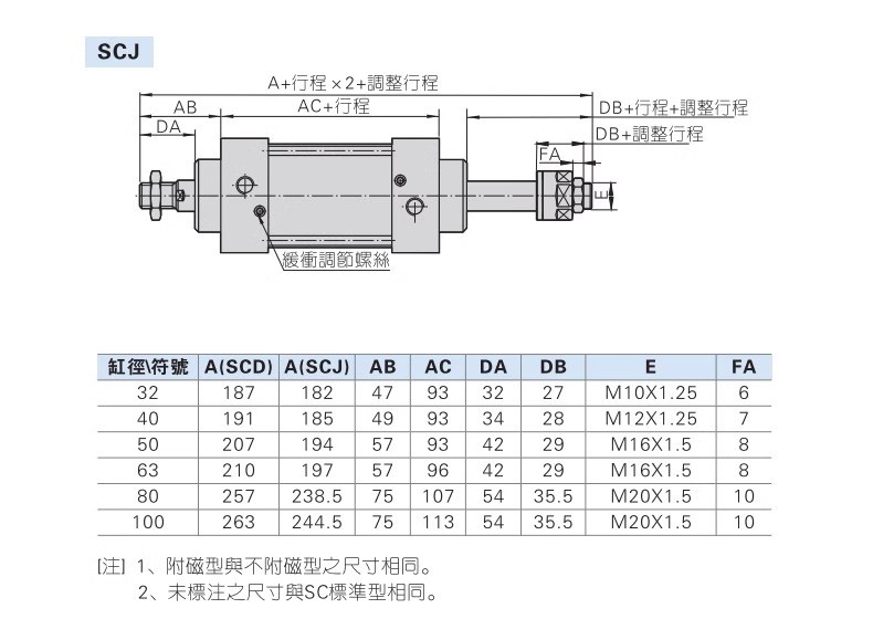 SCTJ气动可调行程63双倍力增压气缸SCTJ50X80X100X25SX125X150S-阿里巴巴