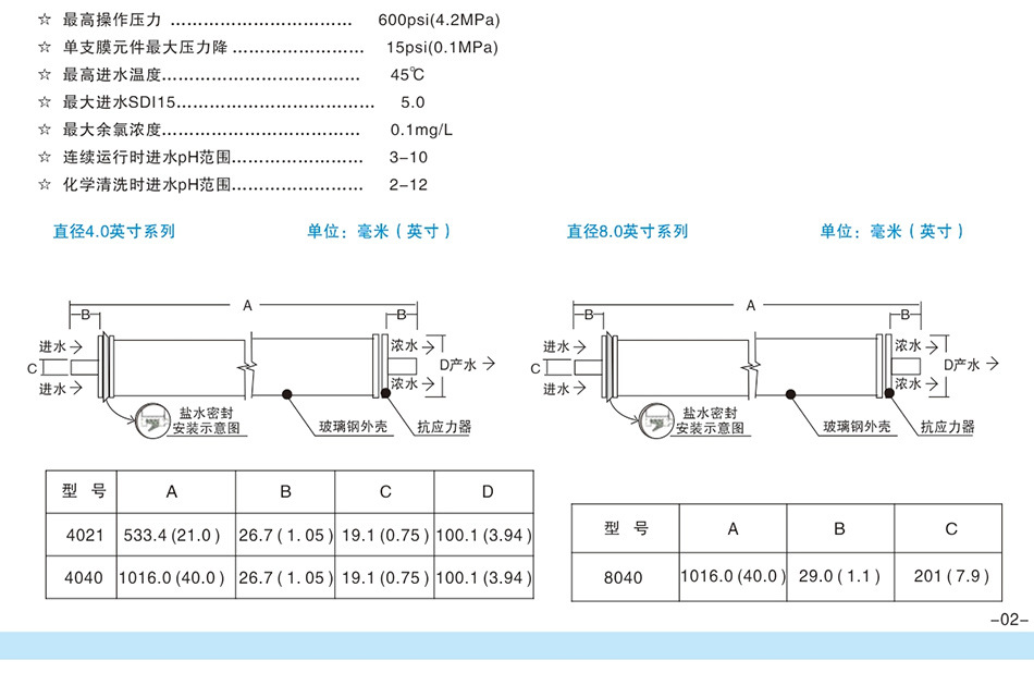 华膜HM-ULP/BW反渗透RO膜 4040/8040反渗透膜4寸/6寸/8寸精密过滤-阿里巴巴