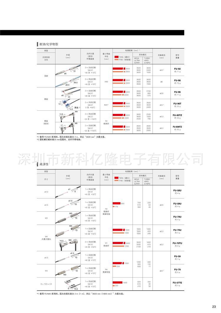 KEYENCE基恩士 FU-R77TZ 光纤传感器 原装-阿里巴巴