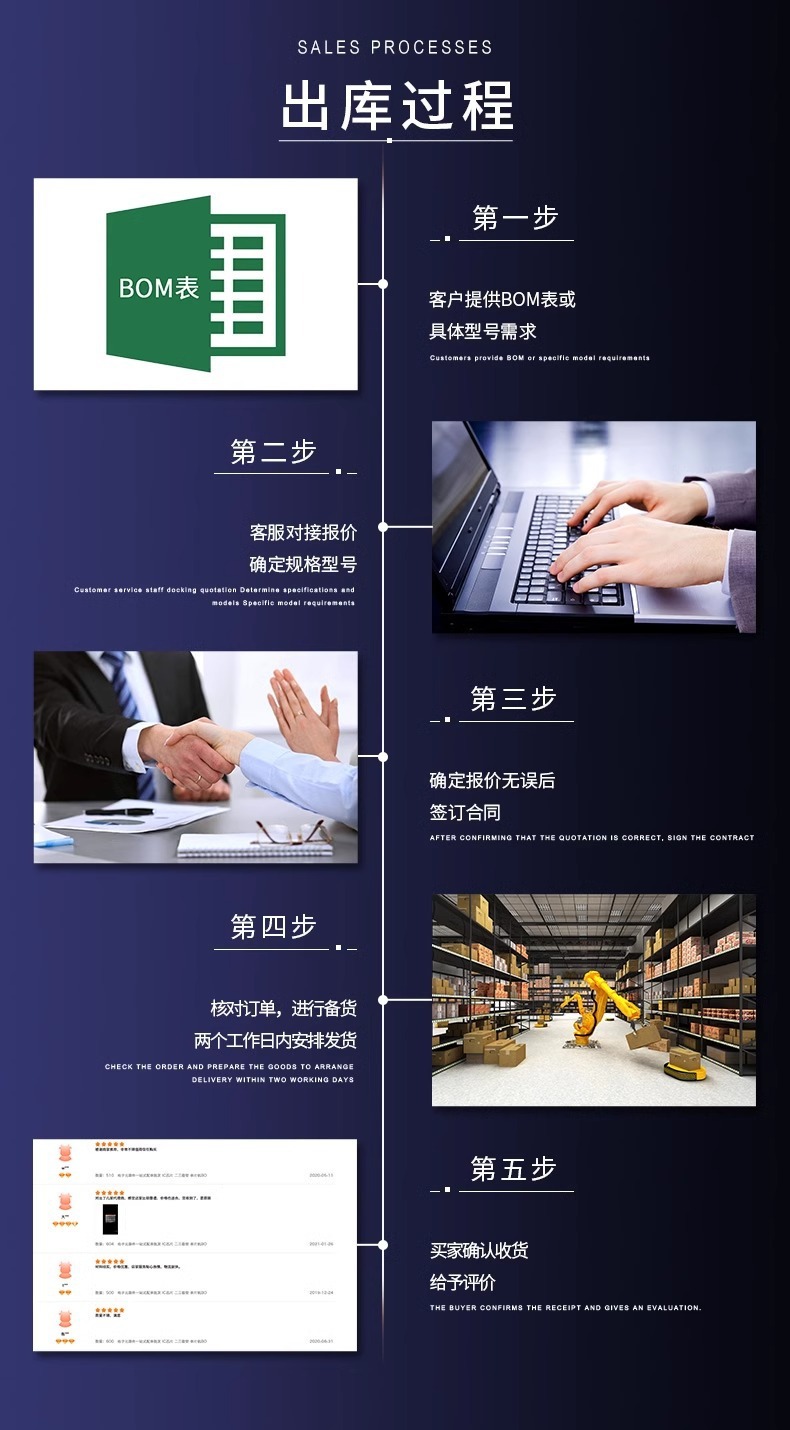 LM2596 LM2596S-5.0V/3.3V/12V/ADJ 贴片TO-263-5 稳压降压器芯片-阿里巴巴