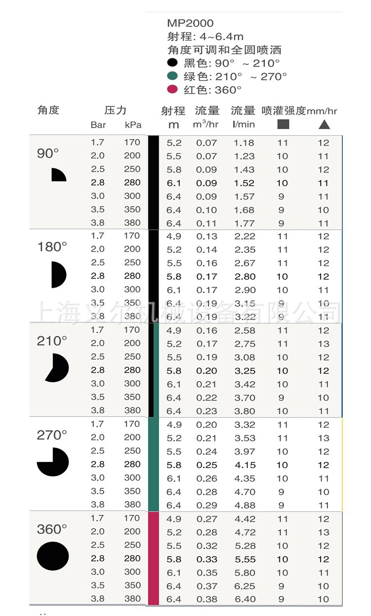 美国亨特MP3000 MP2000 MP1000 MPSS530射线旋转喷嘴-阿里巴巴
