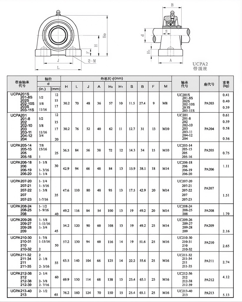 LK轴承座UCPA207 208 209 210 211 212 213轴承带座短脚立式座-阿里巴巴
