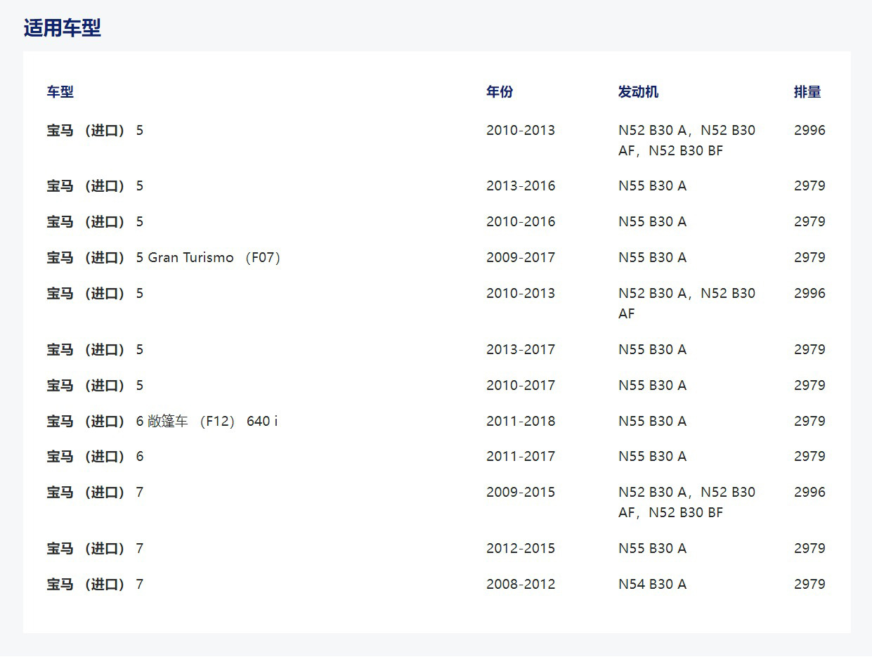 22116777365适用宝马F01F07F10F12发动机支架机脚胶22116793679-阿里巴巴