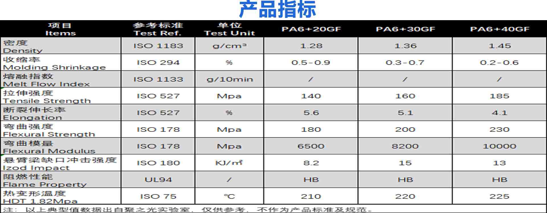 厂家直供增强PA6 GF30 PA6加纤30高耐磨高强度 可替代b3eg6 b3wg6-阿里巴巴