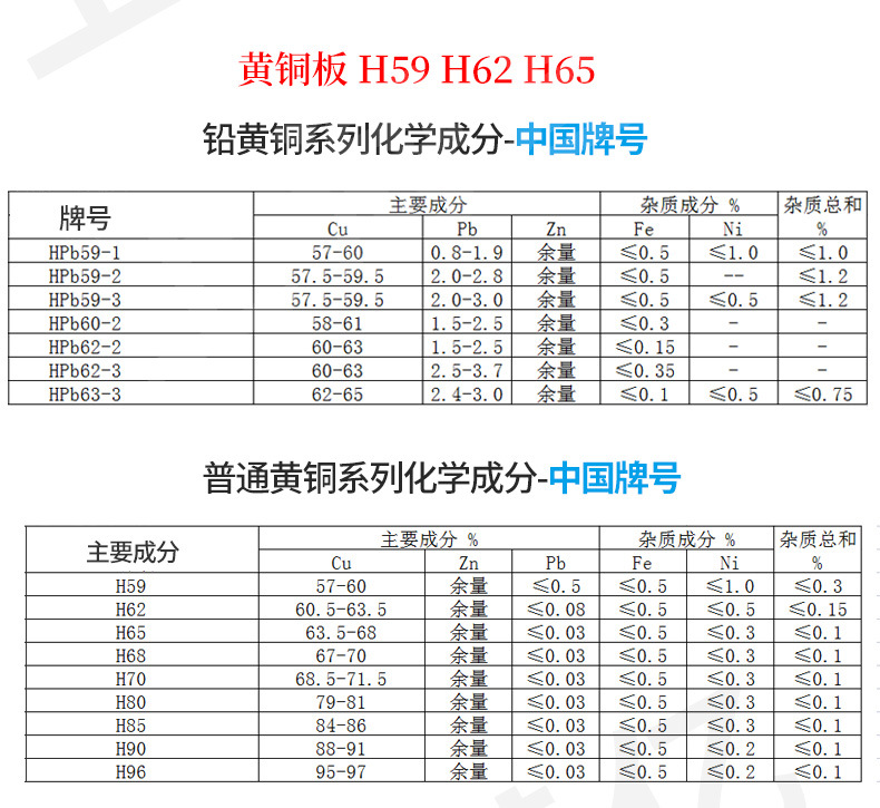 铜板 黄铜板 H62黄铜板 H59铜板材 黄铜板紫铜片C1020铜板材厂家-阿里巴巴