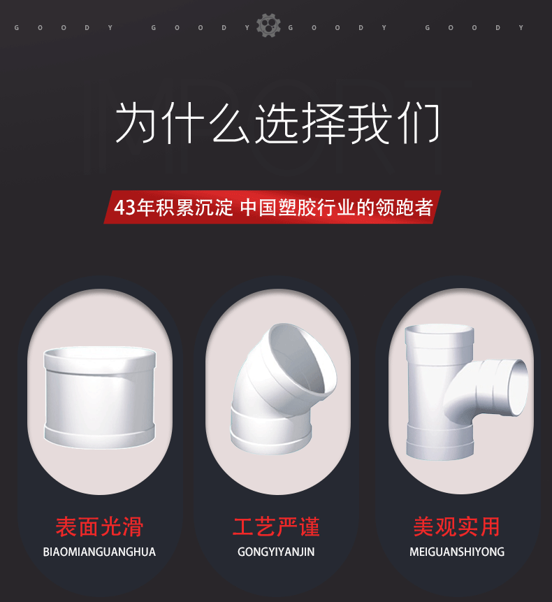 顾地PVC排水管dn32 40 50 75 110 160塑料下水管落水管防臭排污管-阿里巴巴