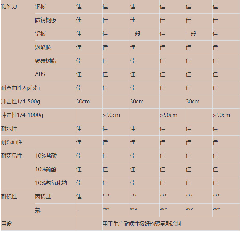 旭化成Duranate 标准型固化剂22A-75PX，TPA-100, TKA-100/75B-阿里巴巴