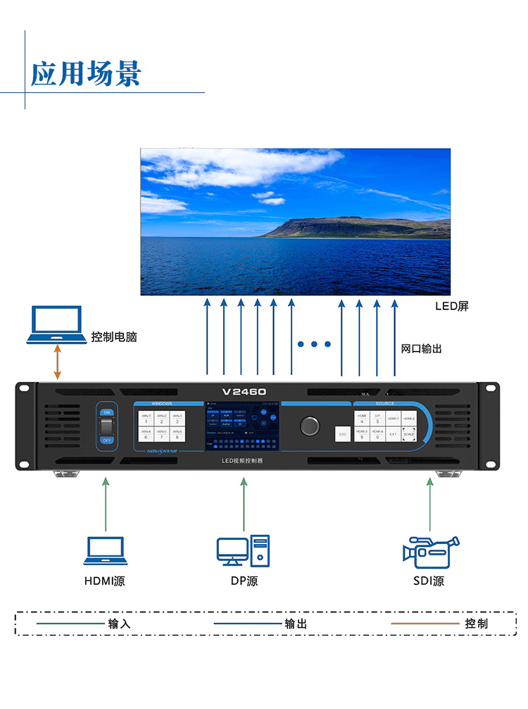诺瓦 V760/V960/V16/V1060n/V1260n/V26/VX600/VX1000视频处理器-阿里巴巴