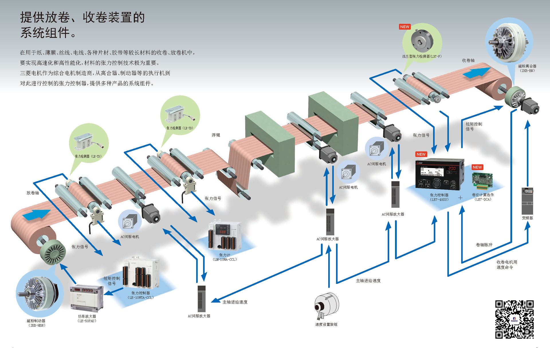Mitsubishi三菱电机 ZKB-5XN/0.3YN/5/10/20HBN系列华南总代现货-阿里巴巴
