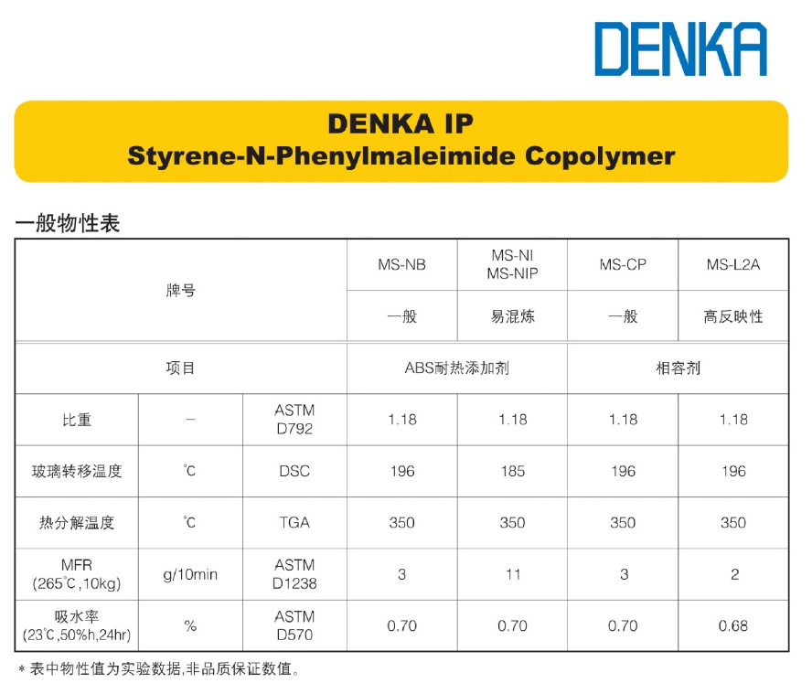 abs耐热剂MS-NB日本电气化学DENKA IP ABS耐热改性热稳定剂相容剂-阿里巴巴