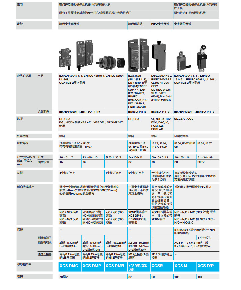 供应Telemecanique特勒美科 XCSDMC5902 安全门磁开关 带2m线-阿里巴巴