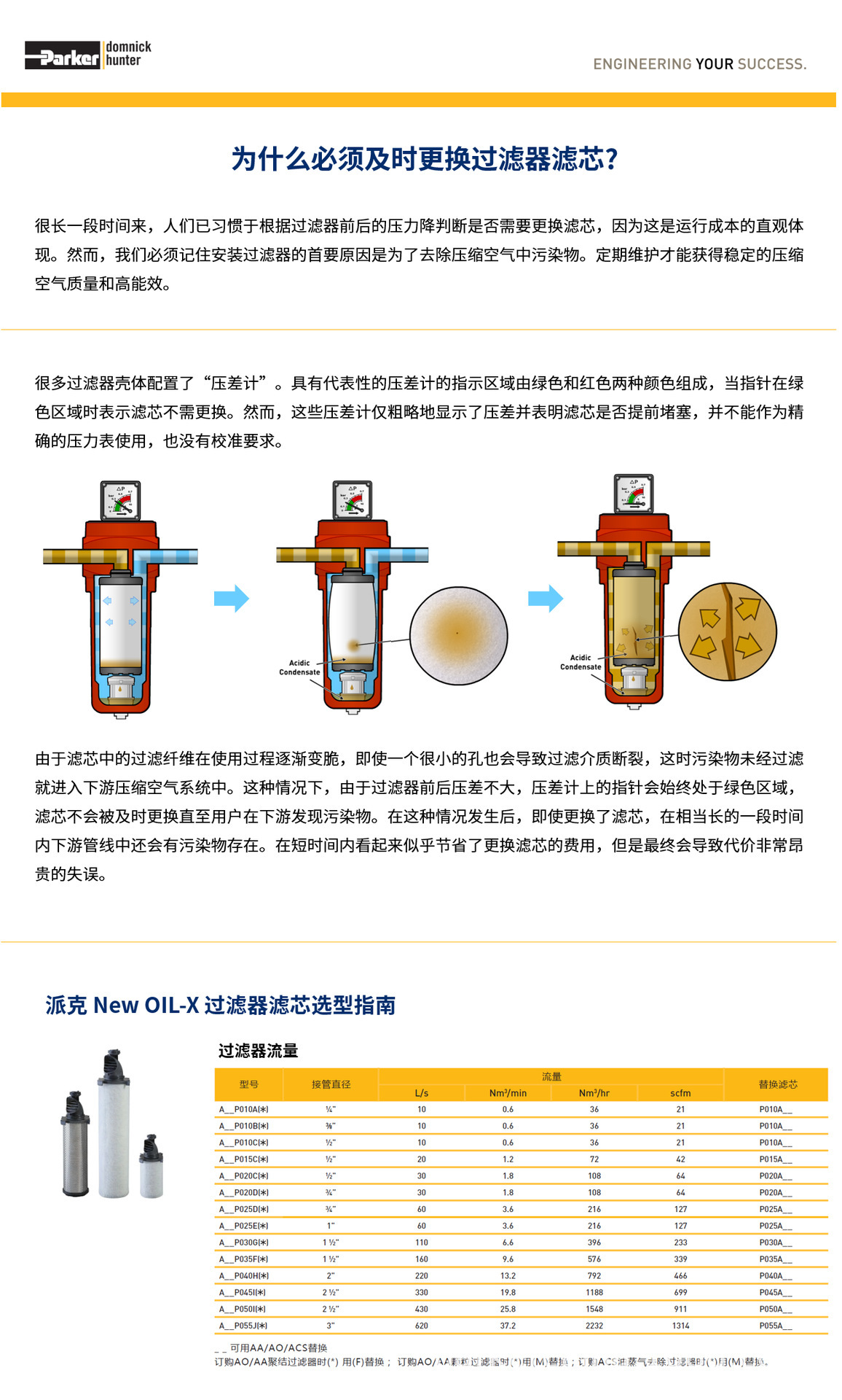 AO级 New OIL-X 压缩空气滤芯 折叠高效过滤器 Parker派克-阿里巴巴