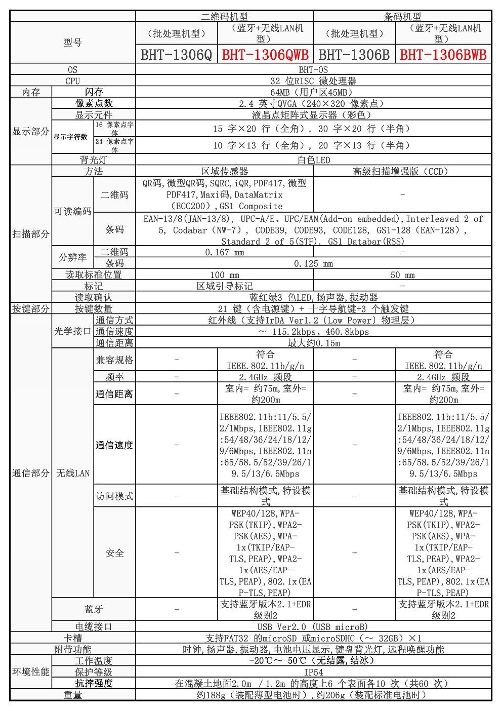 DENSO BHT-1336QWB,BHT-M80-QW-A10N,BHT-1281QULWB-CE条码扫描器-阿里巴巴