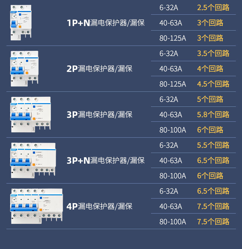 正泰NX30系列强电箱暗装PZ30/C45/NXB/DZ47家用布线箱明装15/20位-阿里巴巴