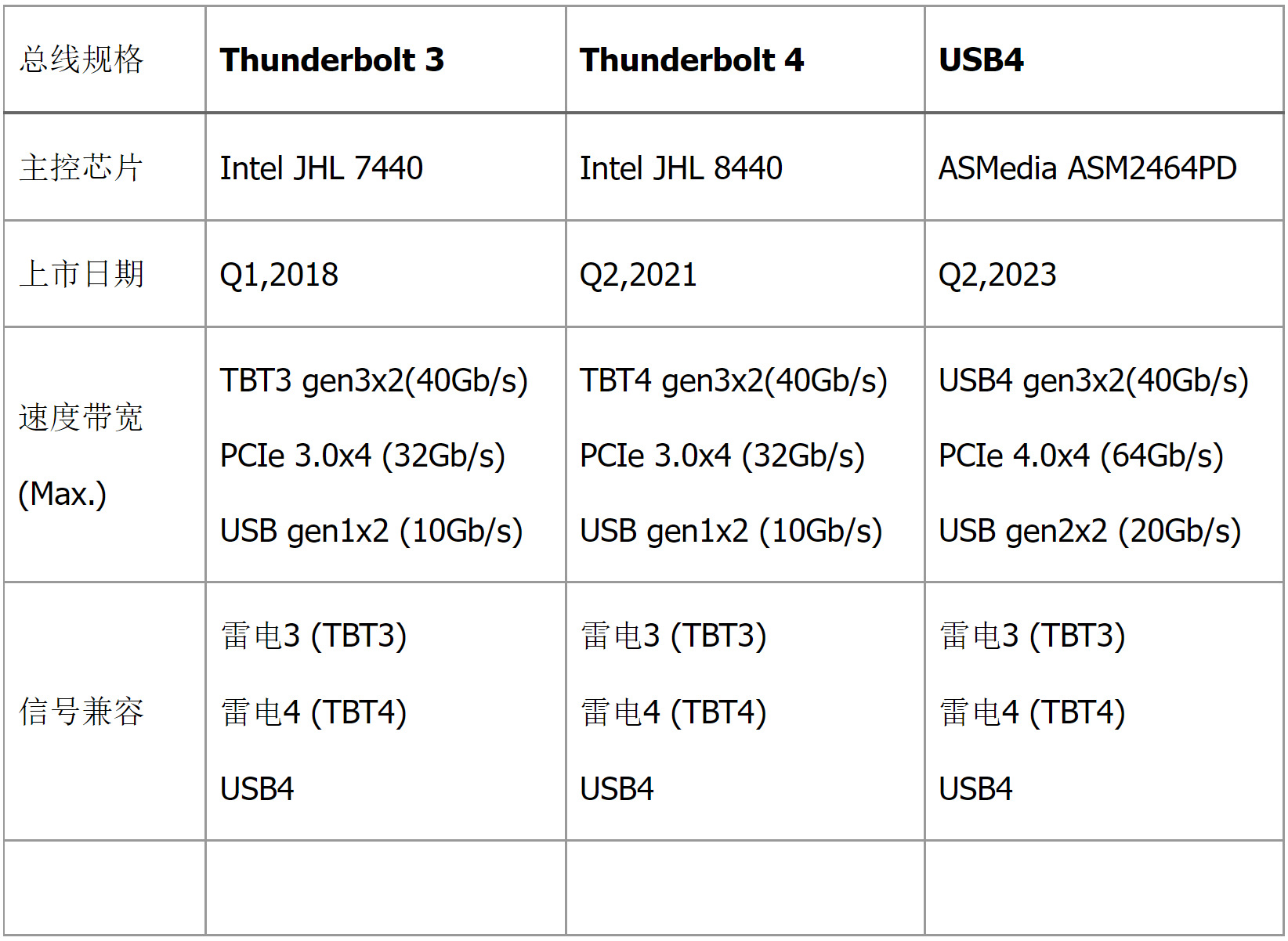 ADT UT3G笔记本显卡外接外置转USB4 PCIe4.0x4扩展坞兼容雷电3-阿里巴巴